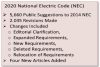 2020 NEC Significant Code Changes Part 2 Help | EZ-pdh.com
