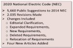 2020 NEC Significant Code Changes Part 2 Help | EZ-pdh.com