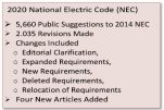 2020 NEC Significant Code Changes Part 2 Help | EZ-pdh.com