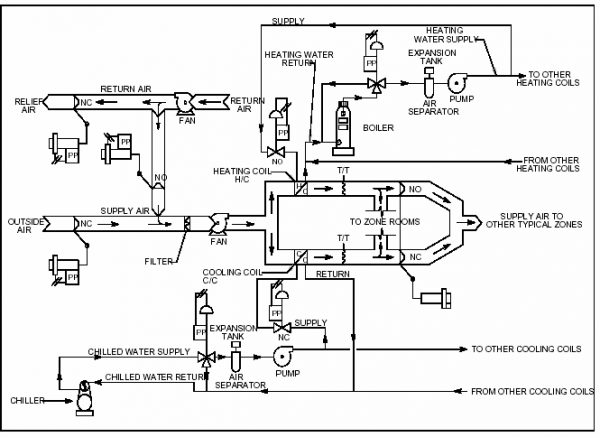 Mechanical Systems Commissioning Help | EZ-pdh.com