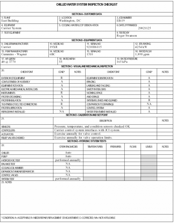 Mechanical Systems Commissioning Help | EZ-pdh.com
