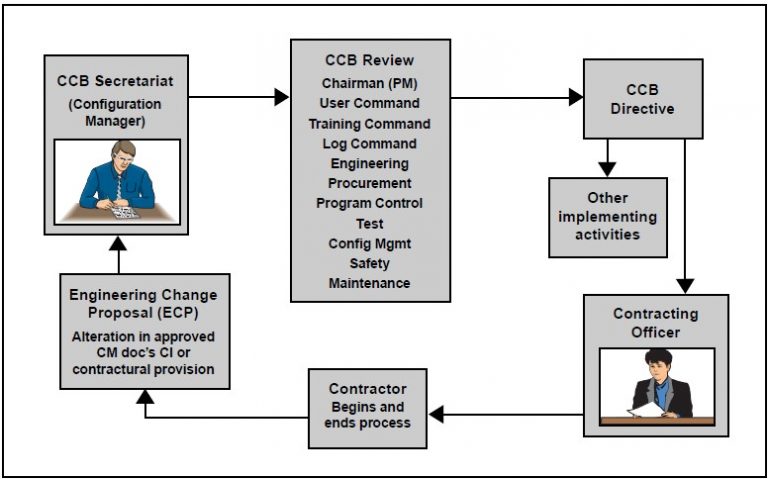 Systems Engineering Fundamentals Part 1 Help | EZ-pdh.com