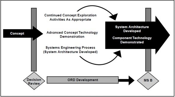 Systems Engineering Fundamentals Part 1 Help | EZ-pdh.com