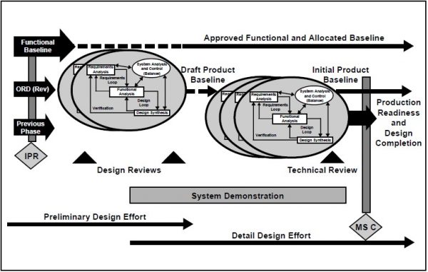 Systems Engineering Fundamentals Part 1 Help | EZ-pdh.com