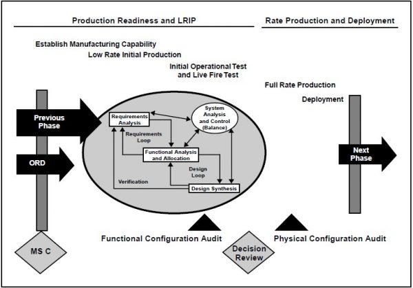 Systems Engineering Fundamentals Part 1 Help | EZ-pdh.com