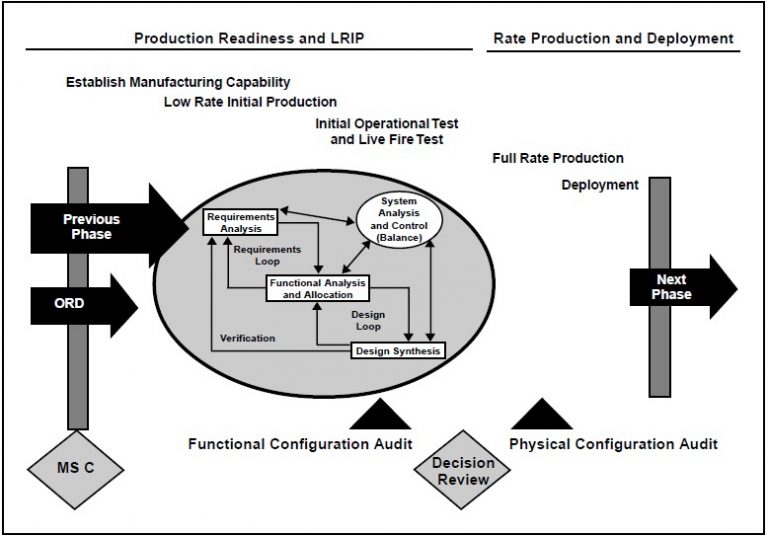 Systems Engineering Fundamentals Part 1 Help | EZ-pdh.com