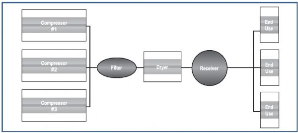 Compressed Air System Performance Help | EZ-pdh.com
