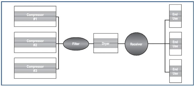 Compressed Air System Performance Help | EZ-pdh.com