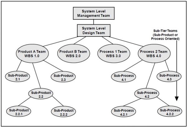 Systems Engineering Fundamentals Part 2 Help | EZ-pdh.com