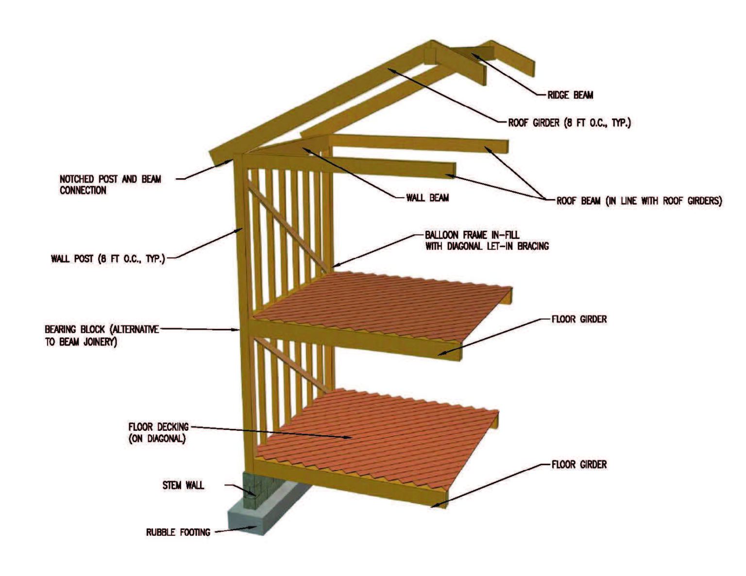 Residential Structural Design Help | EZ-pdh.com