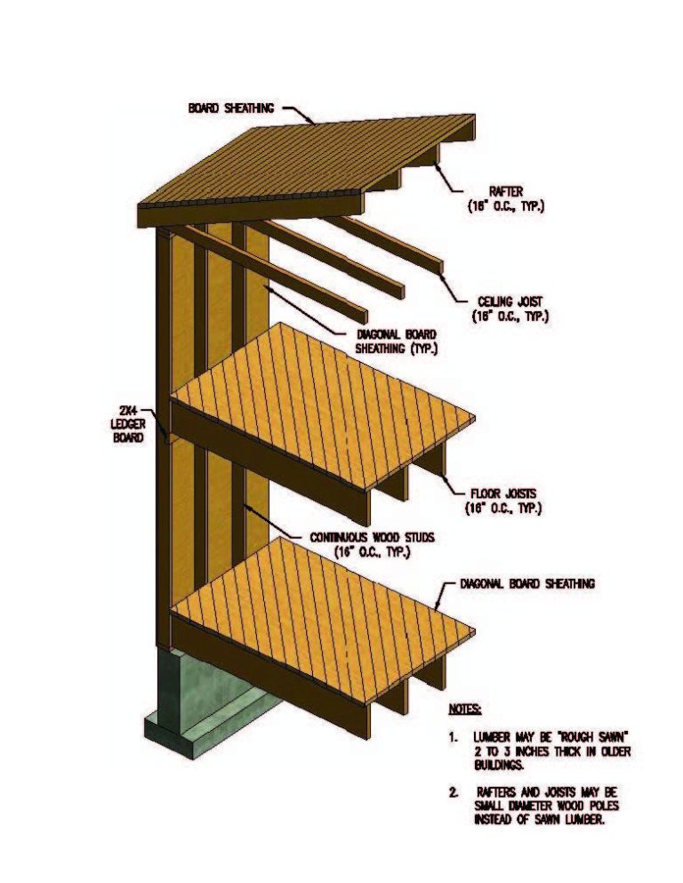 Residential Structural Design Help | EZ-pdh.com