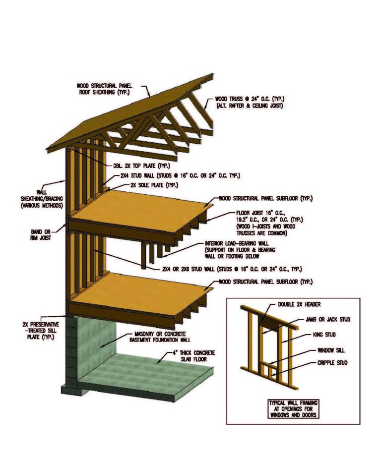 Residential Structural Design Help | EZ-pdh.com