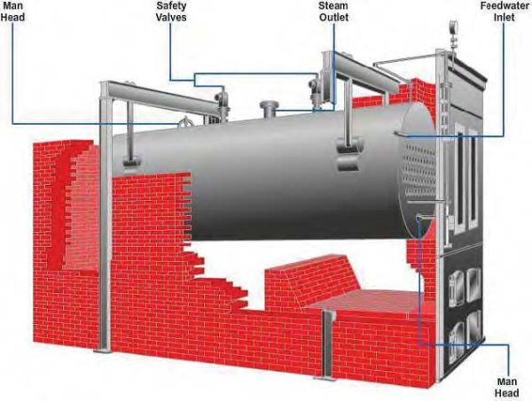 Boiler Basics-Operation and Maintenance Help | EZ-pdh.com