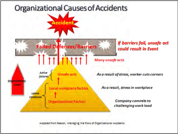 Accident and Operational Safety Analysis Help | EZ-pdh.com