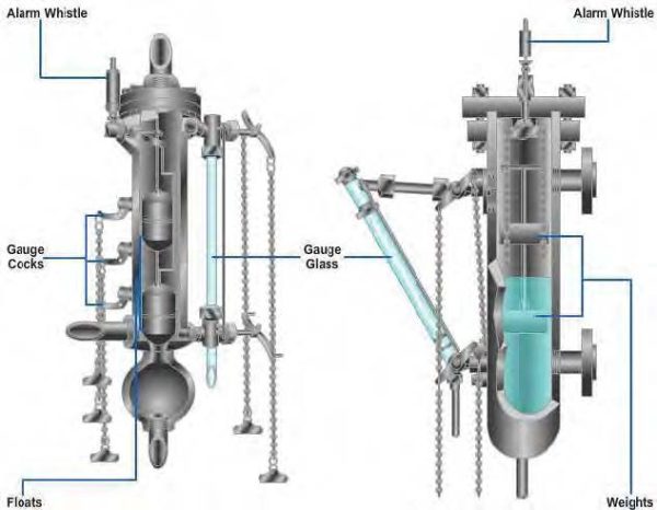 Boiler Basics-Operation and Maintenance Help | EZ-pdh.com