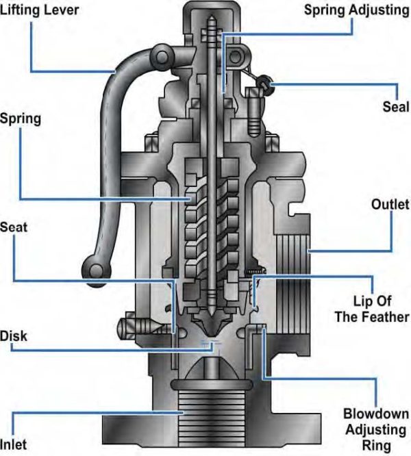 Boiler Basics-Operation and Maintenance Help | EZ-pdh.com