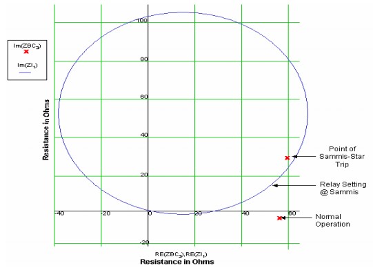 Systems Failure Anatomy of a Blackout Help | EZ-pdh.com