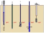 Geotechnical Subsurface Exploration for Roadways Help | EZ-pdh.com