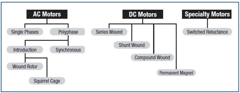 Improving Motor and Drive System Performance Help | EZ-pdh.com