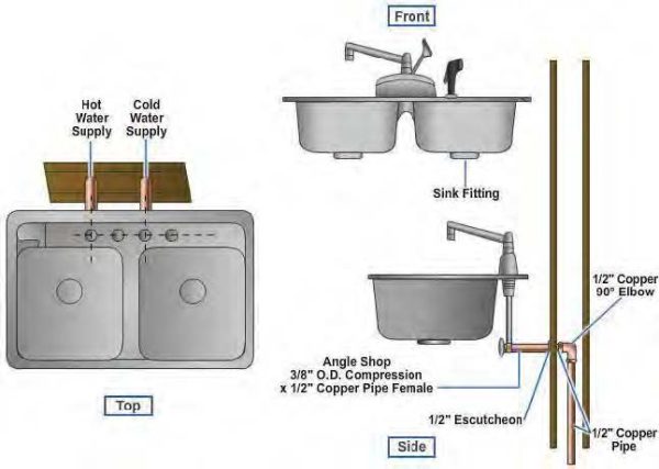 Installation, Maintenance, and Repair of Water and Sewage Systems Help ...
