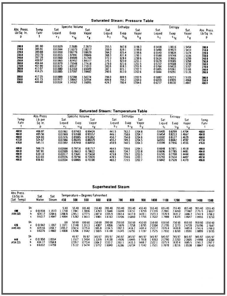 Thermodynamics Help | EZ-pdh.com