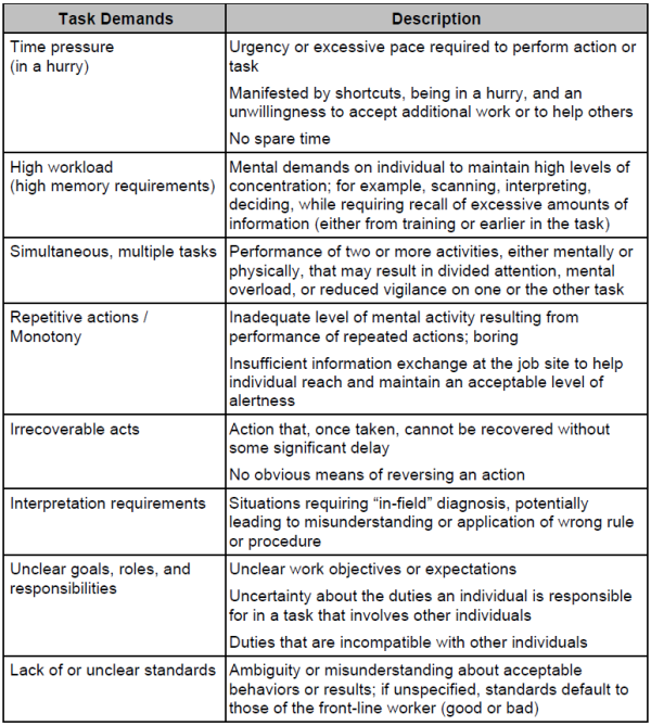 Engineering Human Performance Optimization in the Workplace Part 1 Help ...