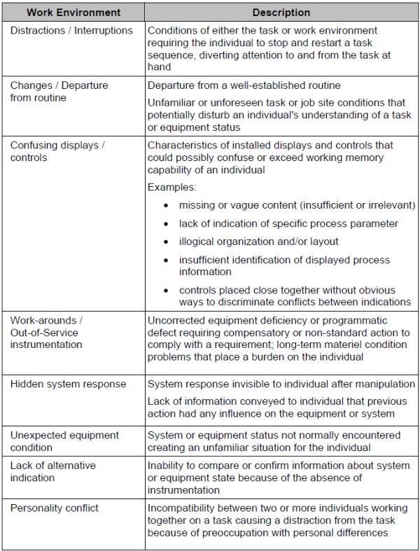 Engineering Human Performance Optimization in the Workplace Part 1 Help ...