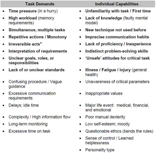 Engineering Human Performance Optimization in the Workplace Part 1 Help ...