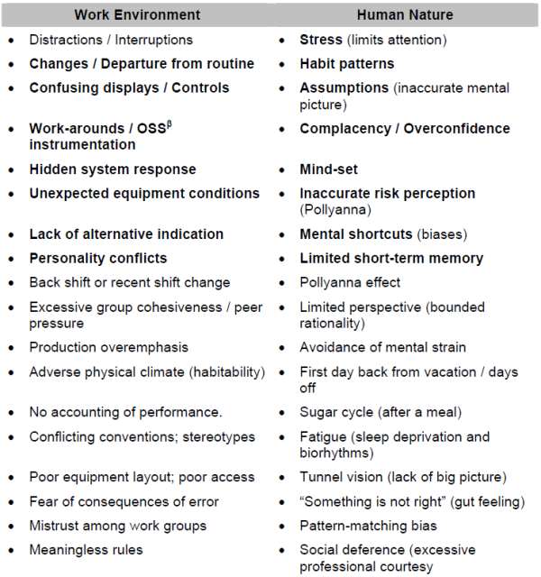Engineering Human Performance Optimization in the Workplace Part 1 Help ...
