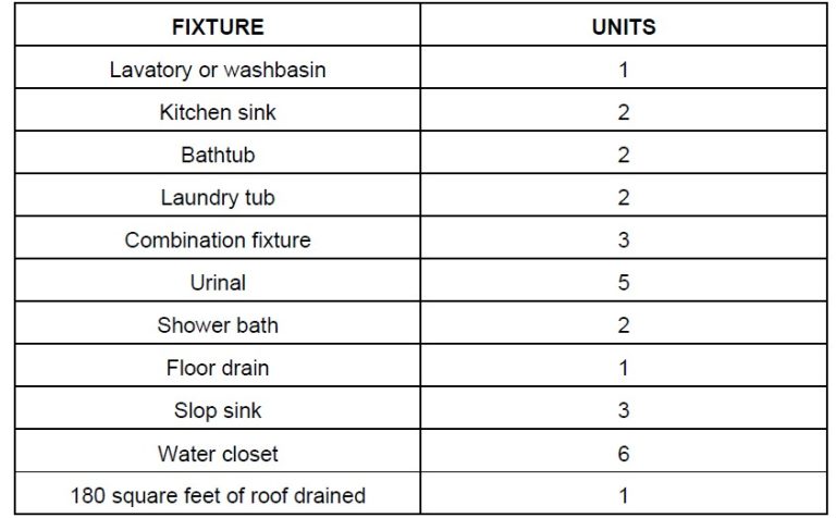 Installation, Maintenance, and Repair of Water and Sewage Systems Help ...