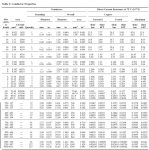 Grounding and Bonding of Electrical Systems Help | EZ-pdh.com