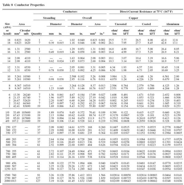 Grounding and Bonding of Electrical Systems Help | EZ-pdh.com