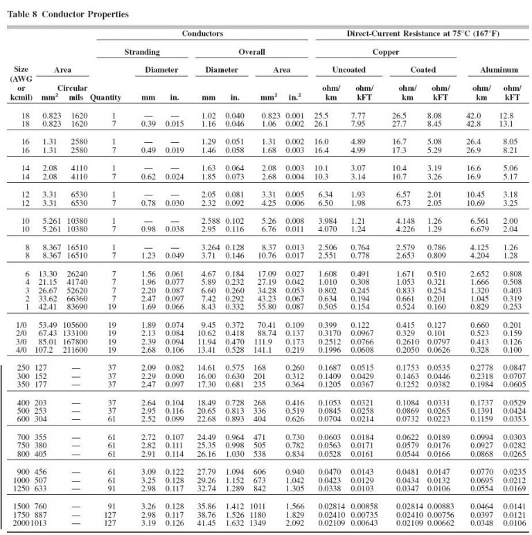 Grounding and Bonding of Electrical Systems Help | EZ-pdh.com
